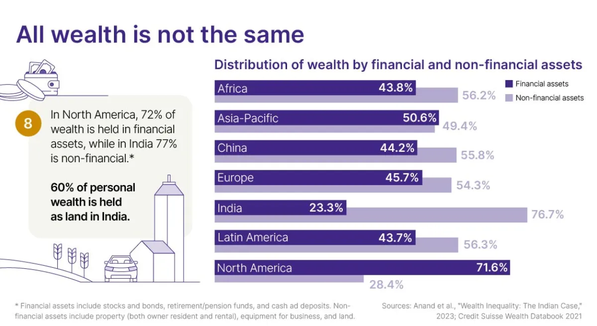 60 facts on wealth inequality - global view | Wealth Inequality Initiative